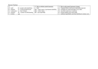 risk assessment | DOC