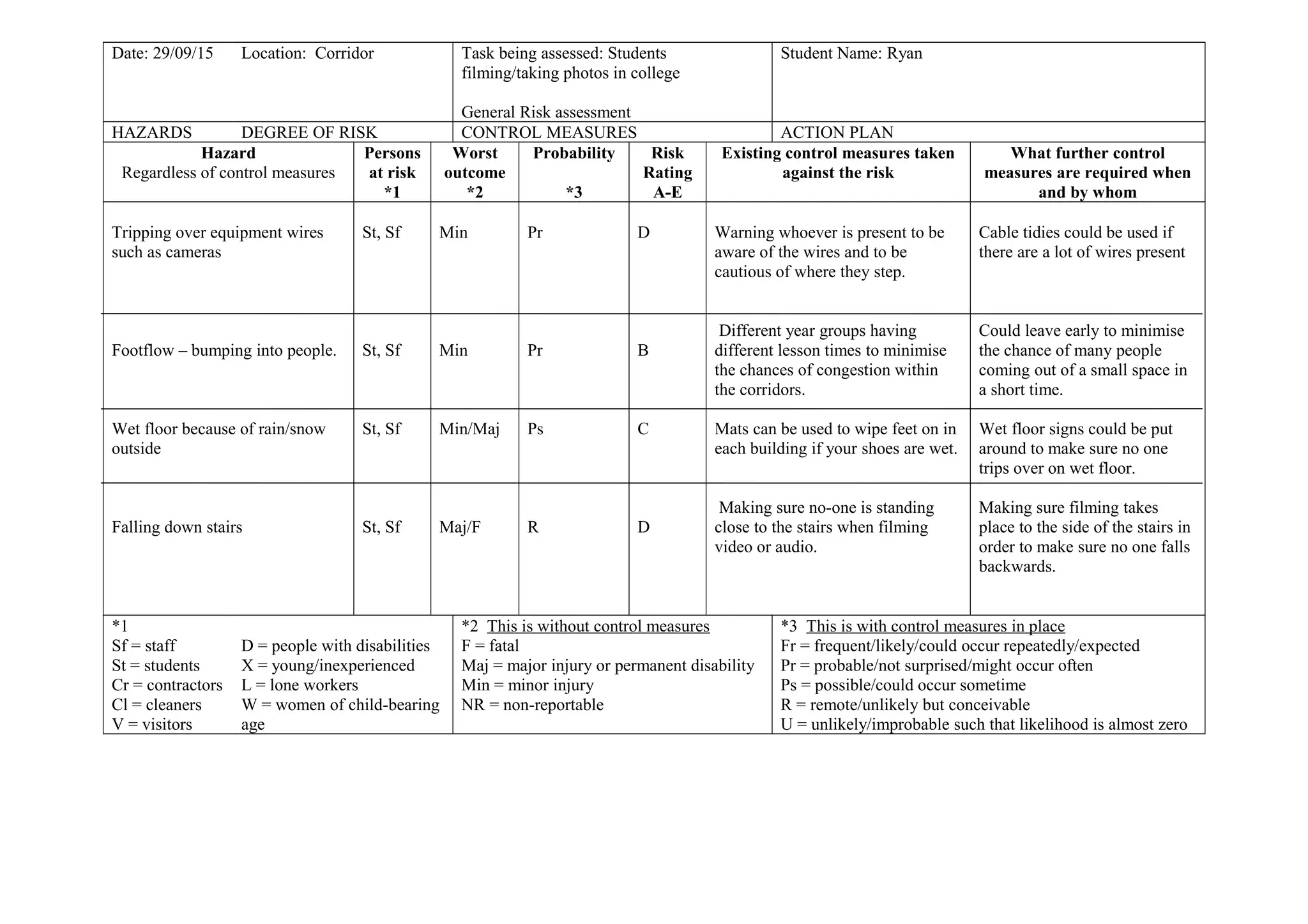 Student risk assessment | PPT