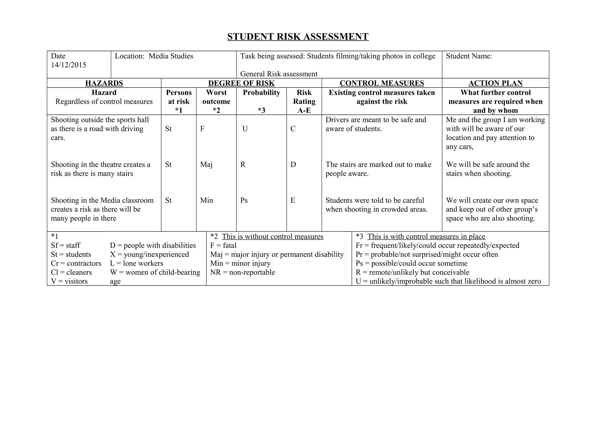 Student risk assessment and photoshoot plan | PPT