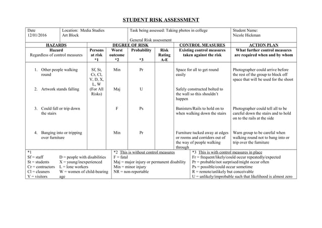 Student risk assessment - Nicole Hickman | PPT