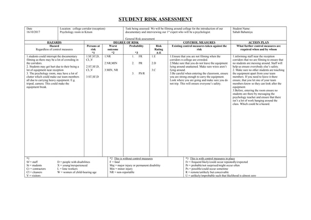 Student risk assessment | PPT