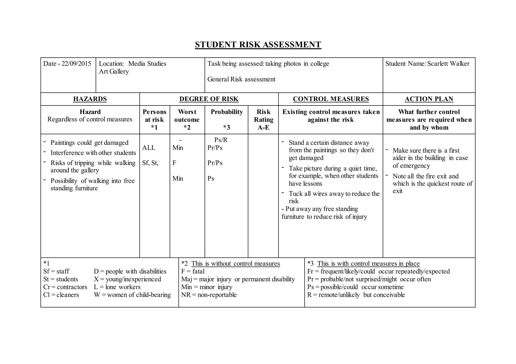 Student risk assessment-4- art gallery 2 | PPT