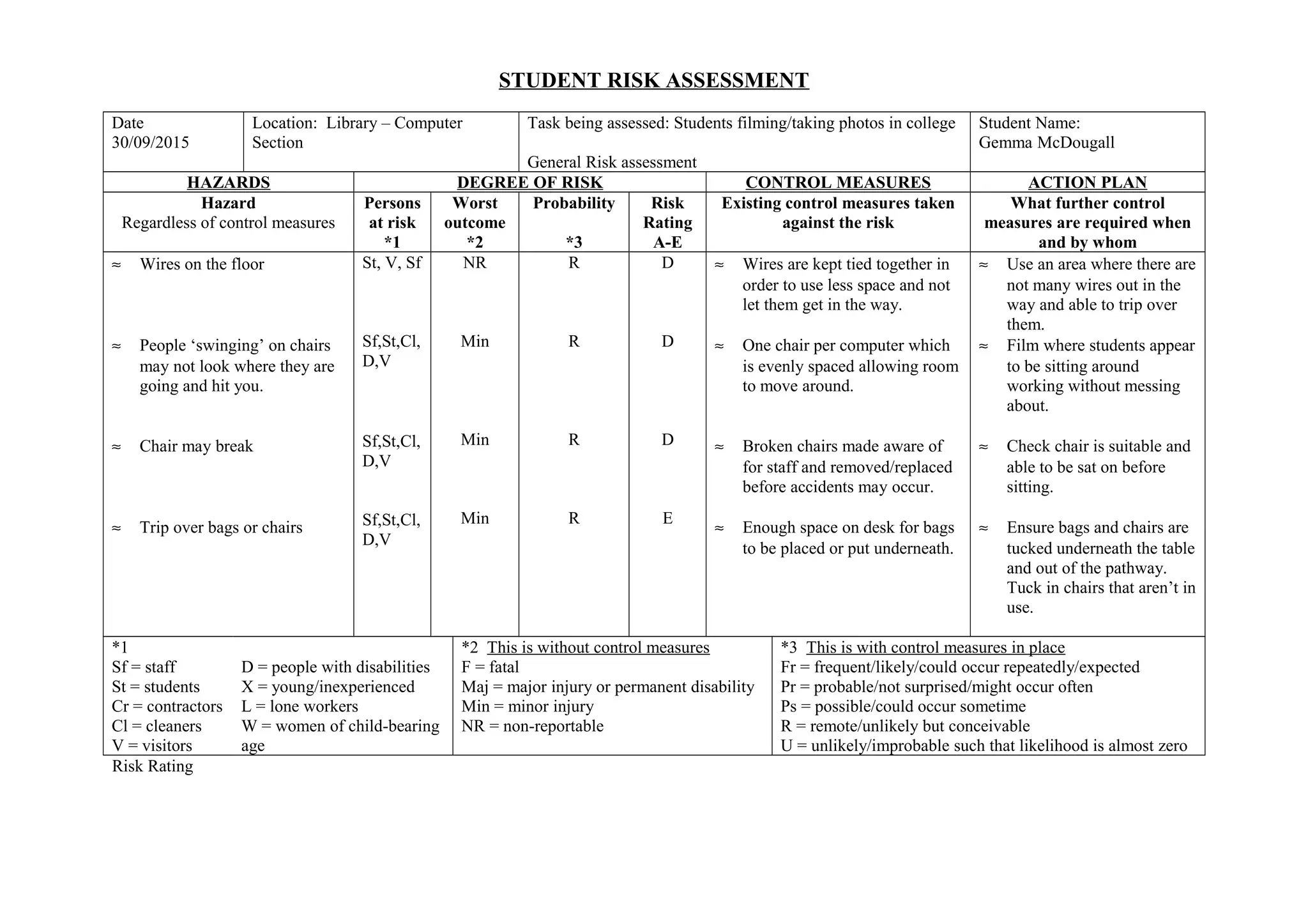 Student risk assessment- computers in library | DOC