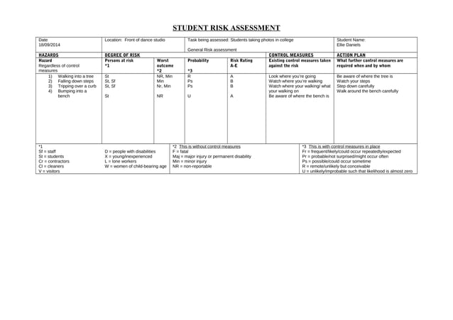 Student risk assessment 2 | PPT