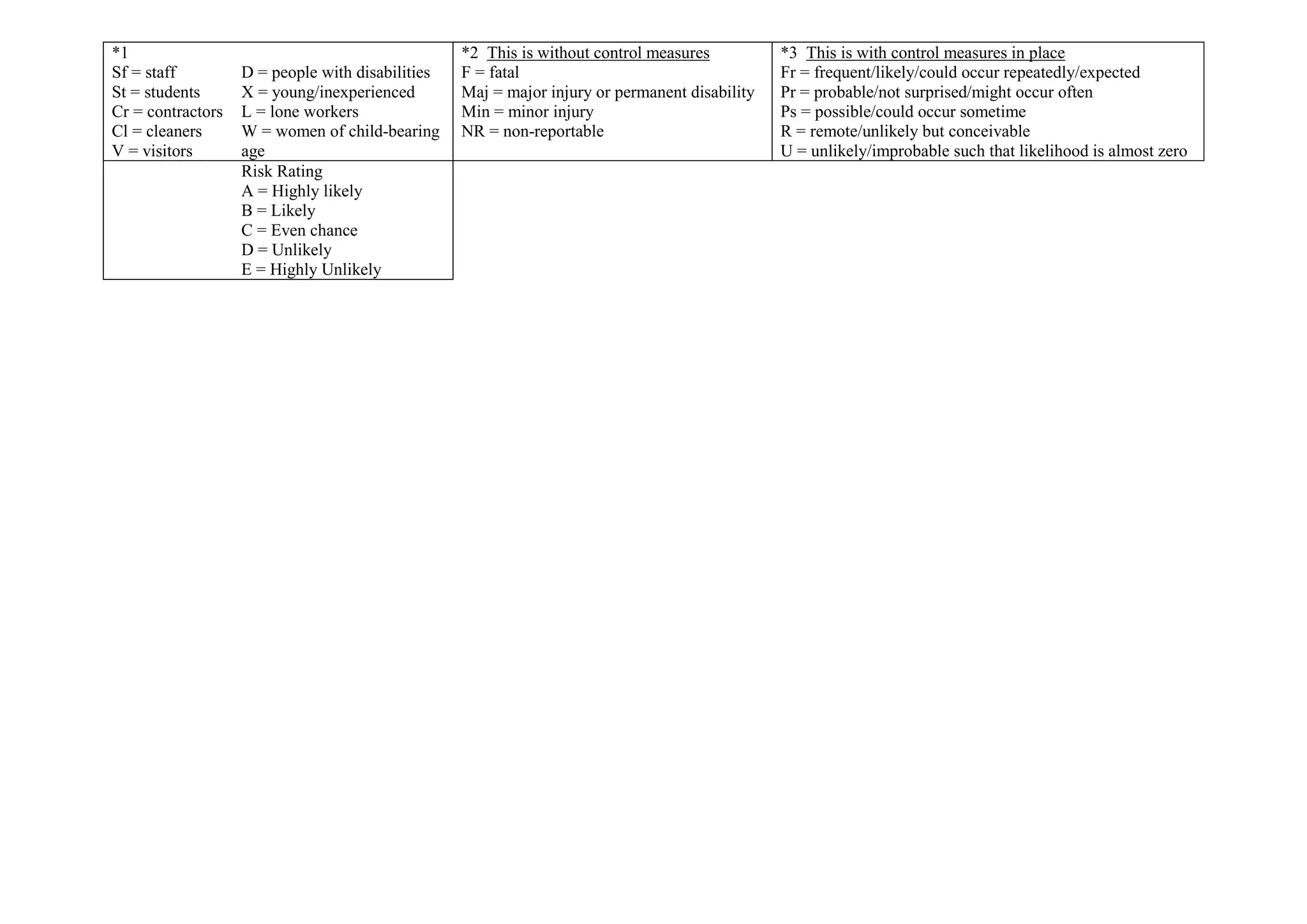 Student risk assessment 2 | PDF