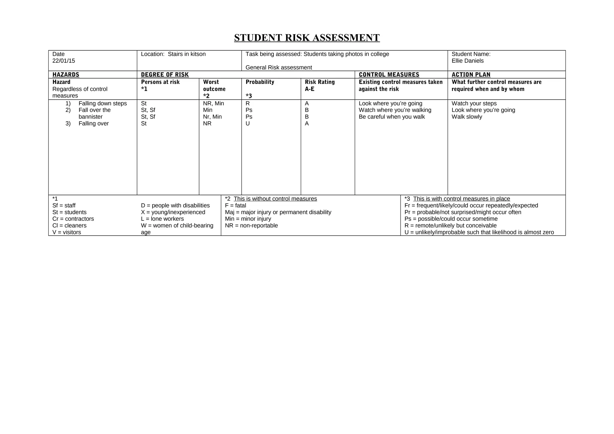 Student risk assessment 2 | DOC