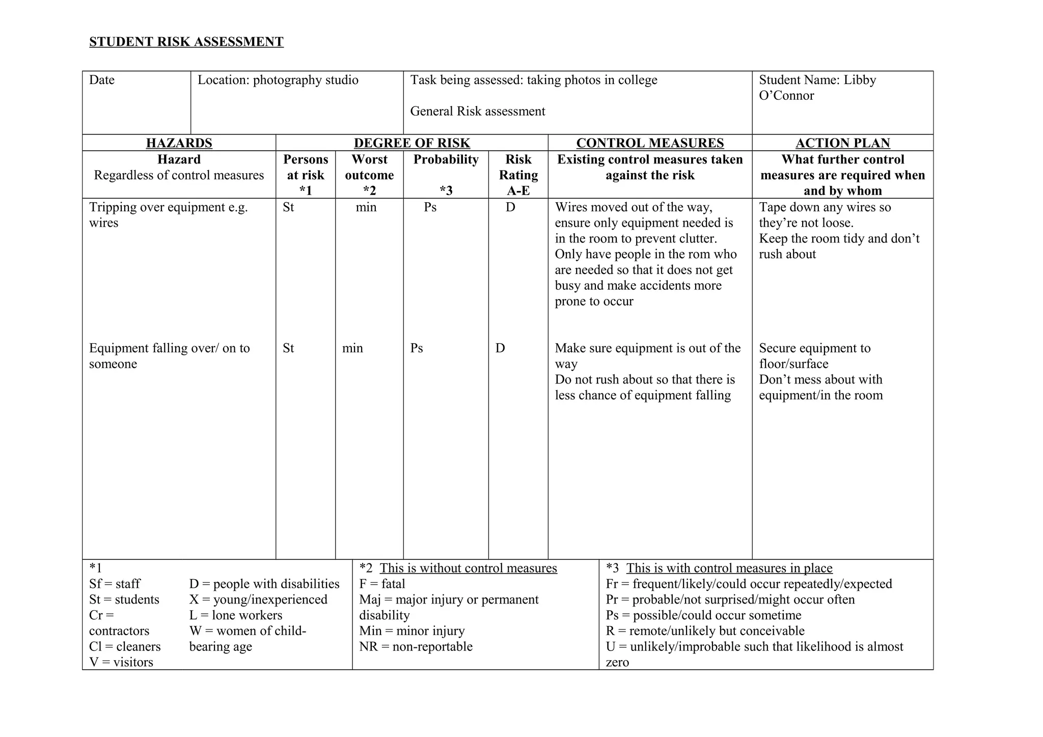 Student risk assessment magazine | DOC