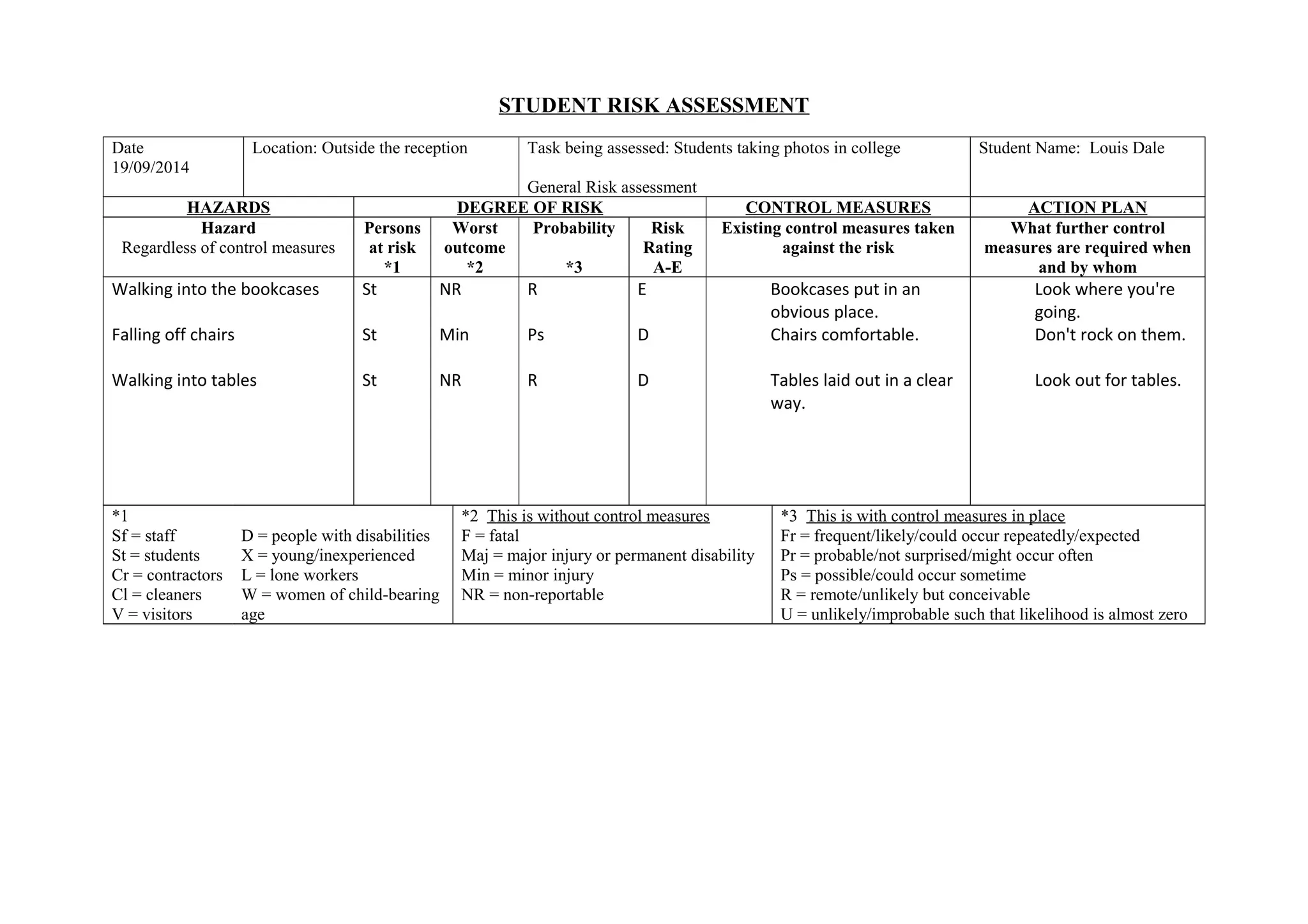 Student risk assessment outside the reception | PPT