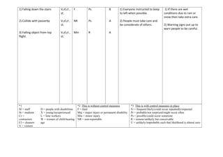 Student risk assessment stairwell | PPT