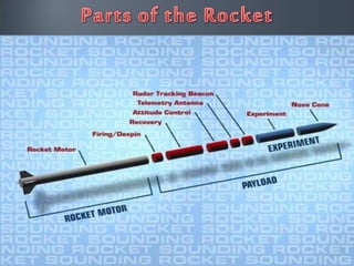 Student Rocket Program | PPT