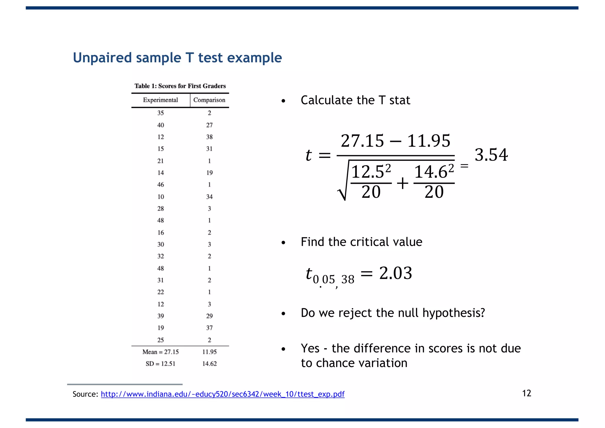 Student's T Test | PDF