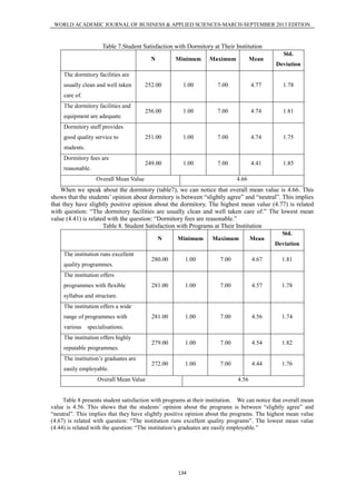 Students satisfaction and | PDF