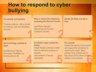 Students I Safety | PPT