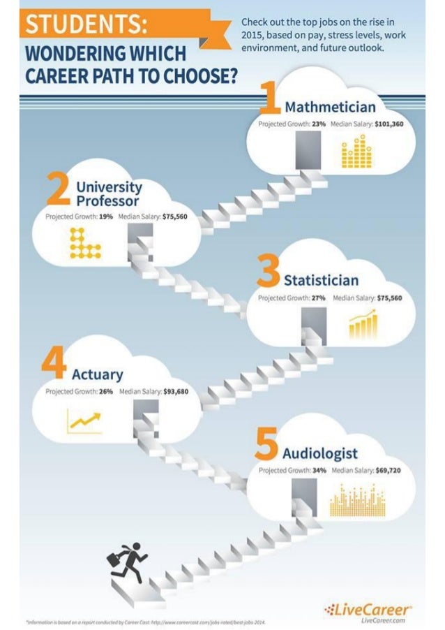 Students: Wondering Which Career Path to Choose?