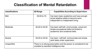 Students-with-mental-retardation.pptx