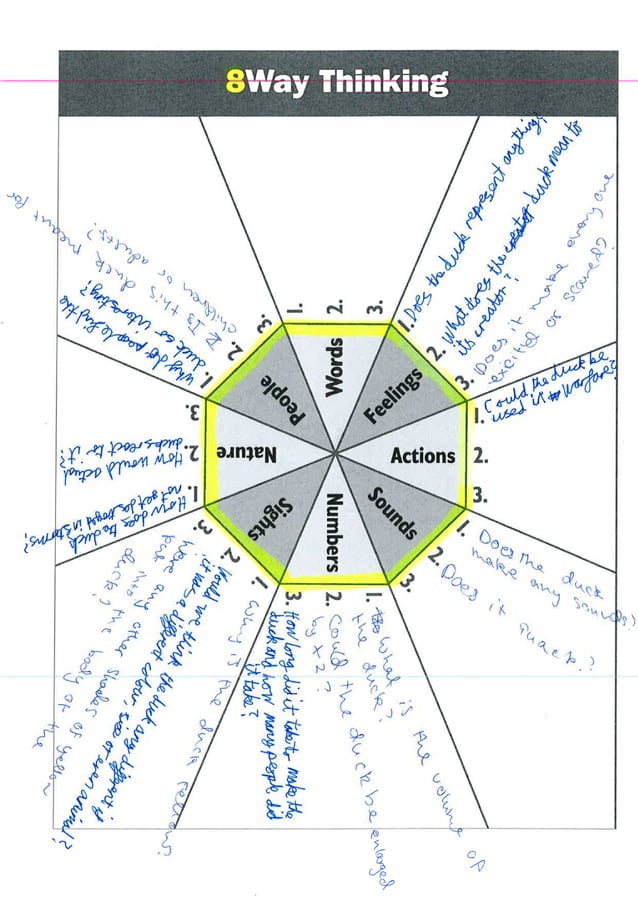 Students 8 ways thinking q #1 | PDF