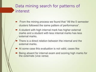Students academic performance using clustering technique | PPT