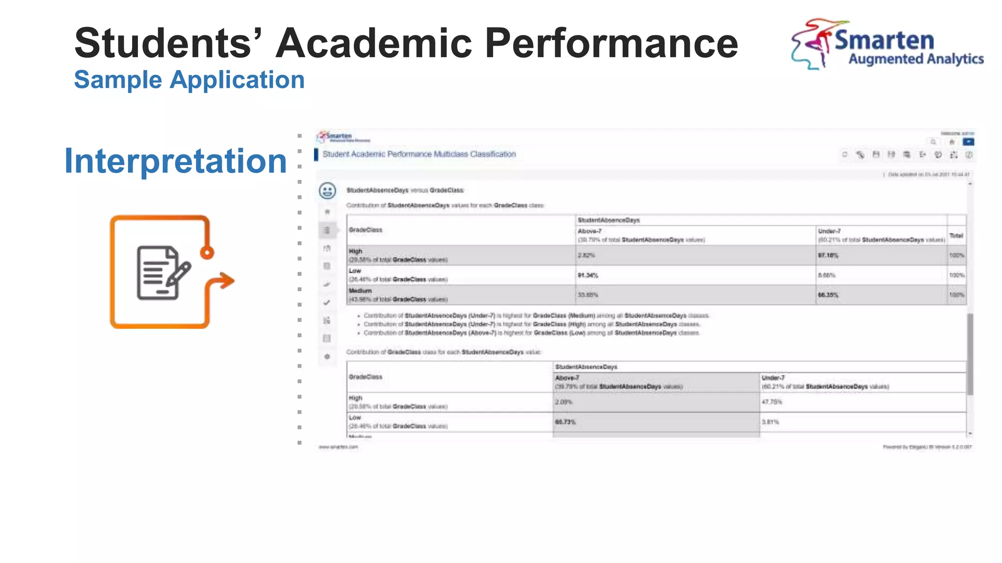 Students' Academic Performance Predictive Analytics Use Case – Smarten | PPTX