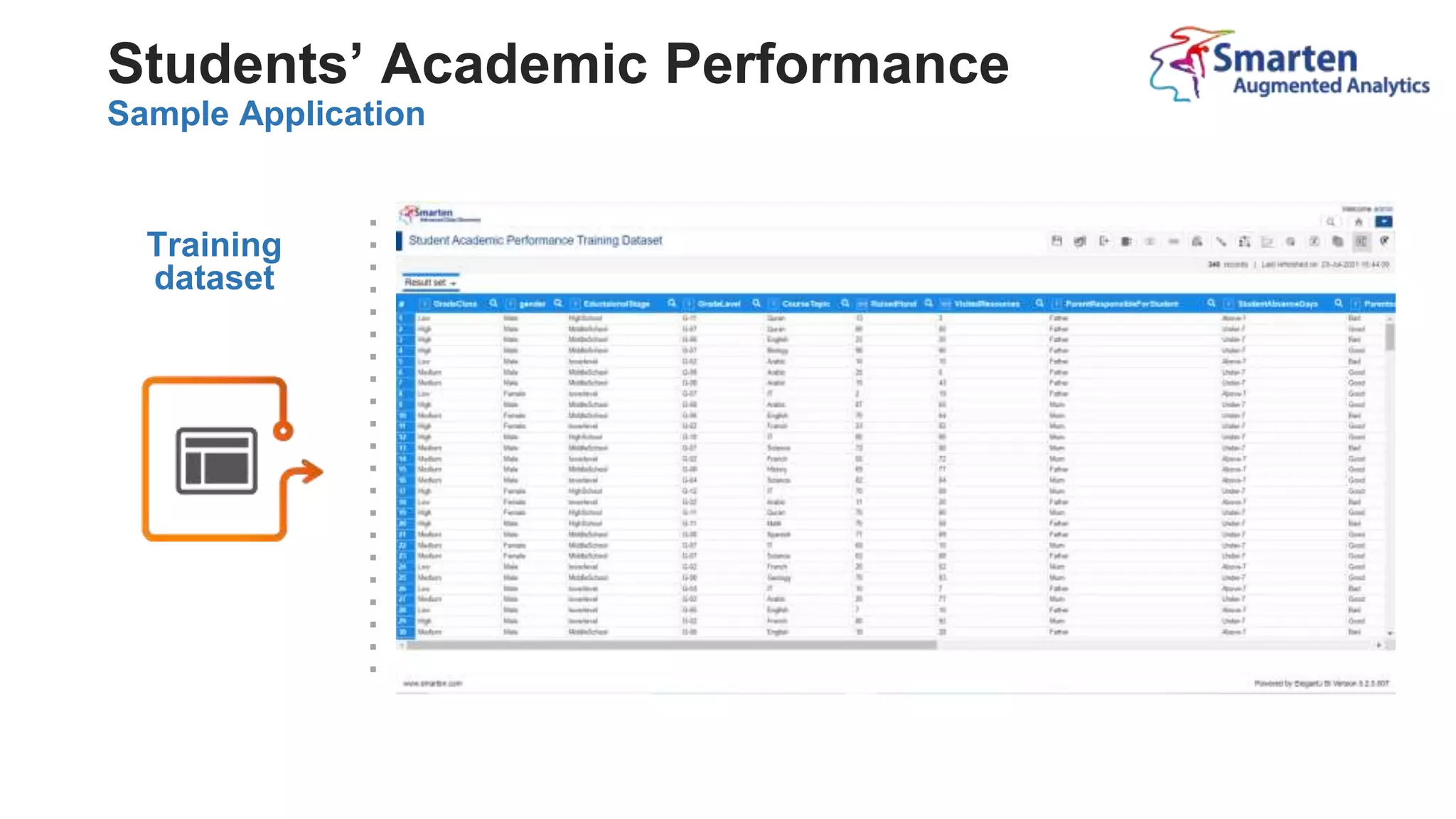 Students' Academic Performance Predictive Analytics Use Case – Smarten ...