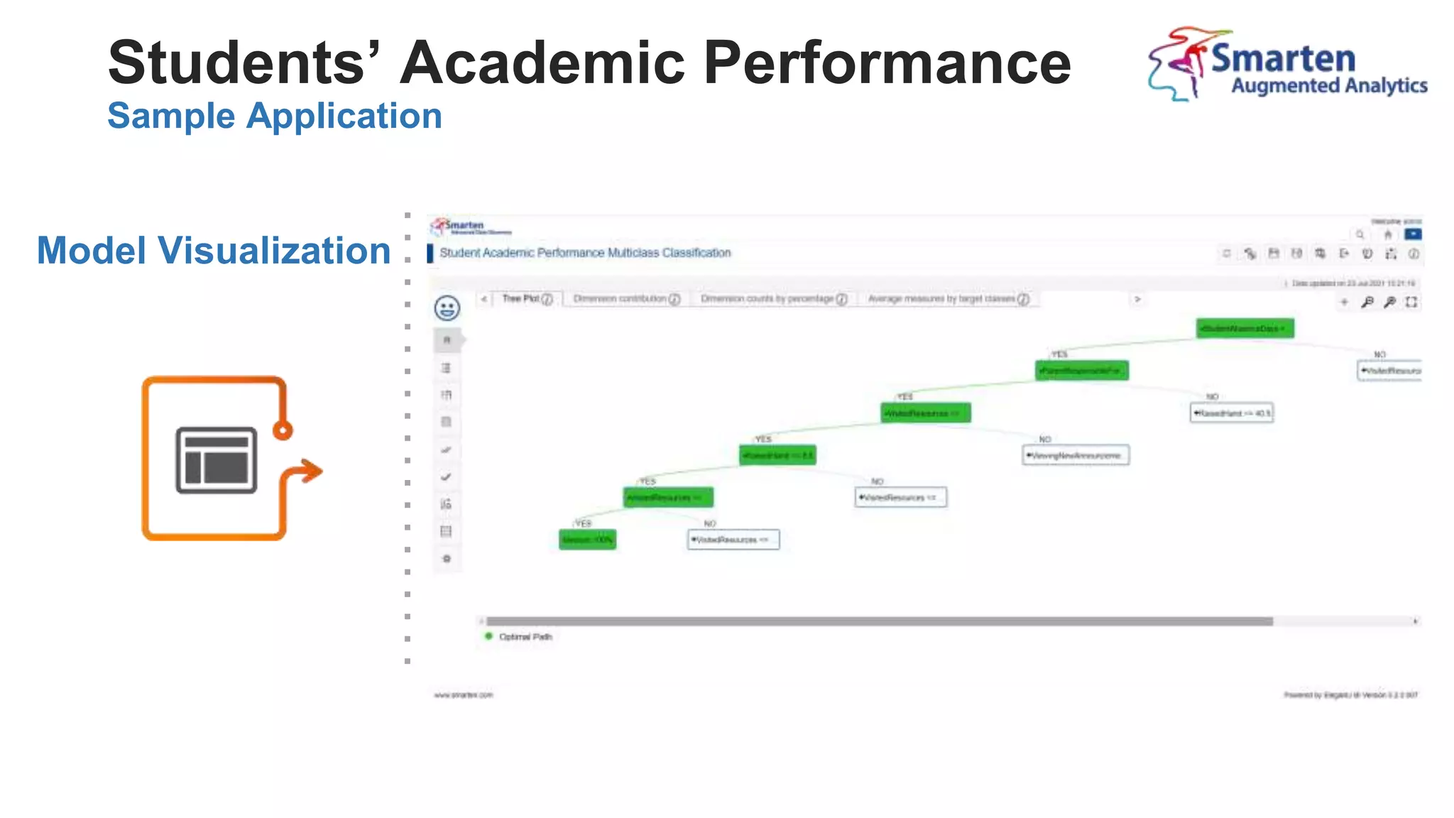 Students' Academic Performance Predictive Analytics Use Case – Smarten | PPTX