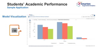 Students' Academic Performance Predictive Analytics Use Case – Smarten ...