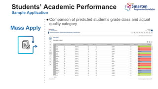 Students' Academic Performance Predictive Analytics Use Case – Smarten ...