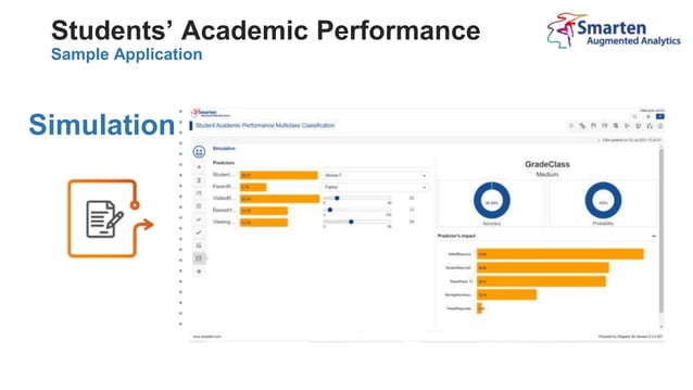 Students' Academic Performance Predictive Analytics Use Case – Smarten | PPT