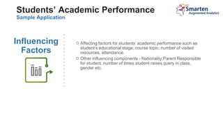 Students' Academic Performance Predictive Analytics Use Case – Smarten ...