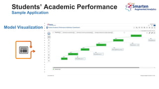 Students' Academic Performance Predictive Analytics Use Case – Smarten ...