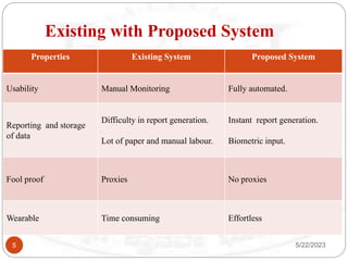 Student Safety and Attendance Monitoring.pptx
