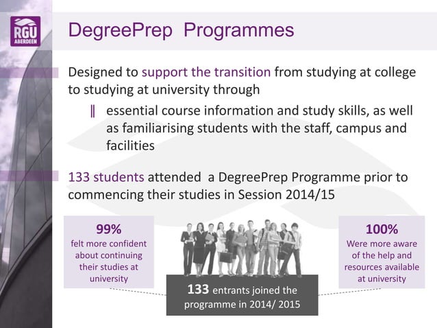 Student transitions in higher education | PPT
