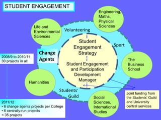 Students as agents of change | PDF