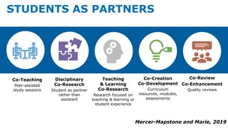 Students as Partners at University College Cork | PPT