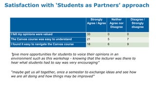 Students as Partners at University College Cork | PPTX