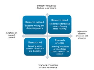 Students as researchers - Jenni Carr | PDF