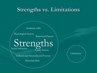 Students at risk | PPT