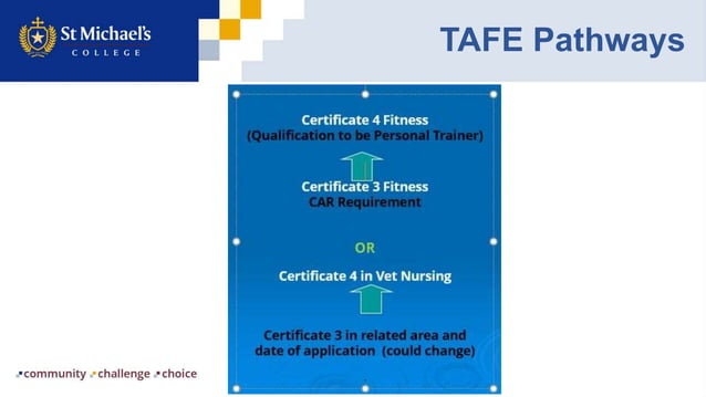 Student SATAC Pathways Presentation | PPT