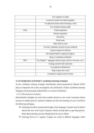 Students attitude about the role learning in vocabulary learning strategies at Nguyen Sieu Upper ...