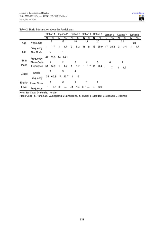 Students’ attitudes towards code switching in the bilingual | PDF