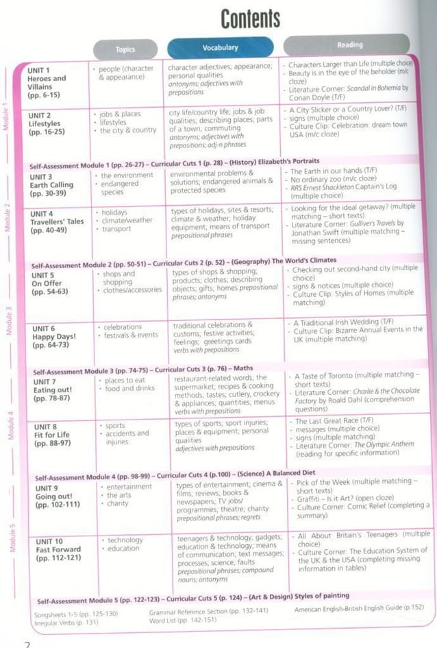 Upstream Pre Intermediate B1 | PDF