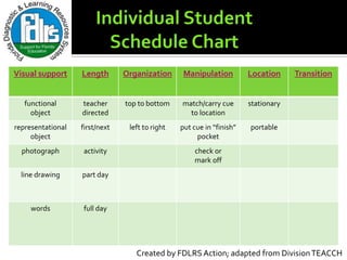 Student Schedules | PPTX