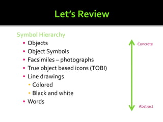 Student Schedules | PPTX