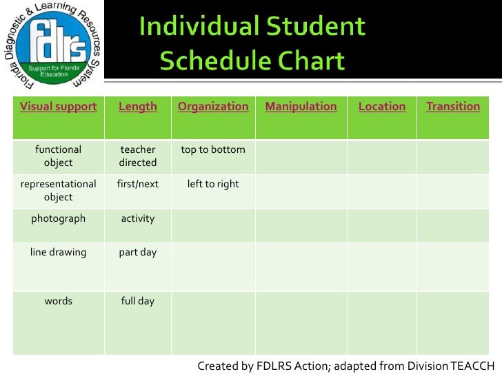 Timetable chart for class student profile chart - vitalhon