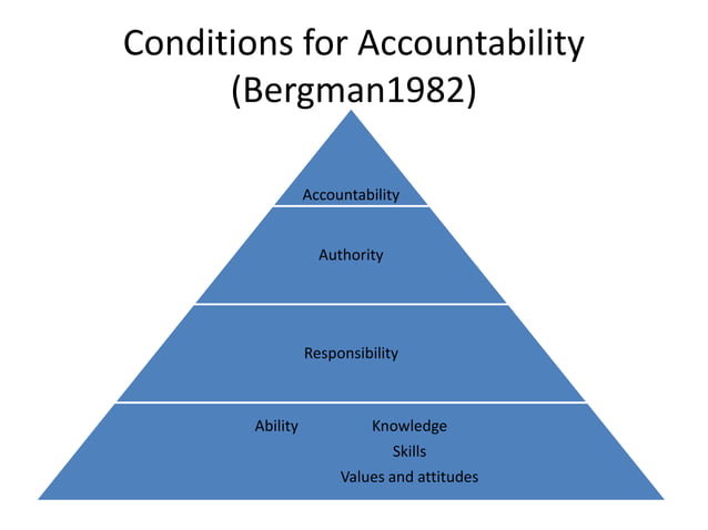 students code of ethics accountability and responsability-48600.pptx