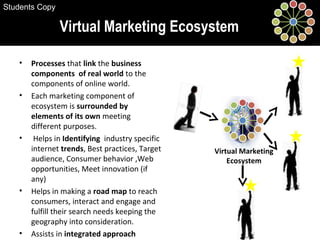 Virtual Marketing Ecosystems - at Great Lakes Institute of Management ...