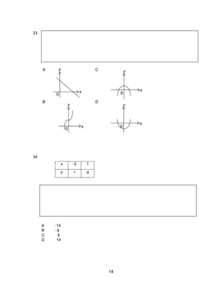 Module 11 graph of functions PMR | PDF