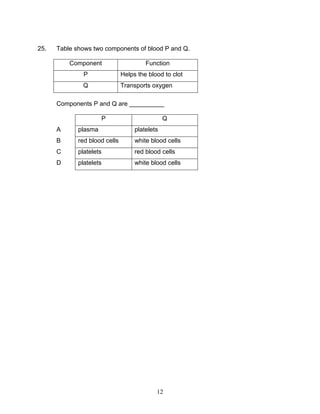 Module 2 blood circulations PMR | PDF