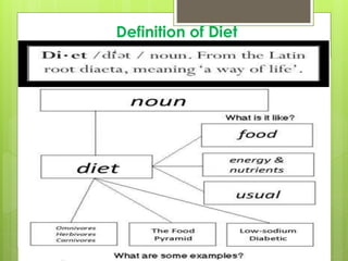 Students diet and lifestyle lecture | PPTX
