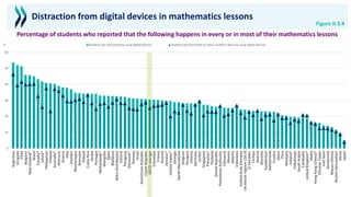 Students, digital devices and success - Andreas Schleicher - 27 May ...