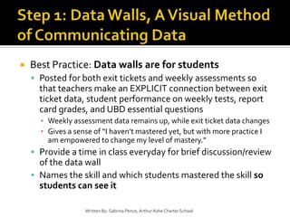 Student self assessment and data driven processes with students | PPT